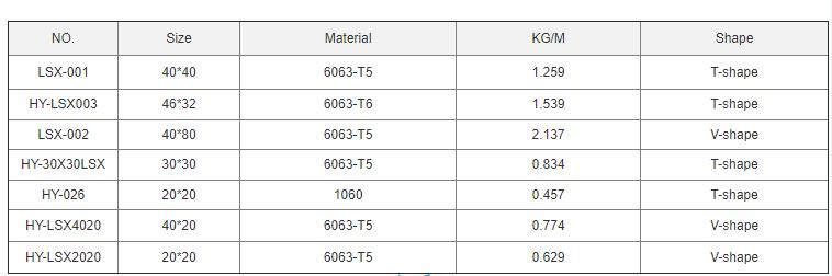 40x40 aluminum extrusion profile 4040 t slot industrial aluminum ...